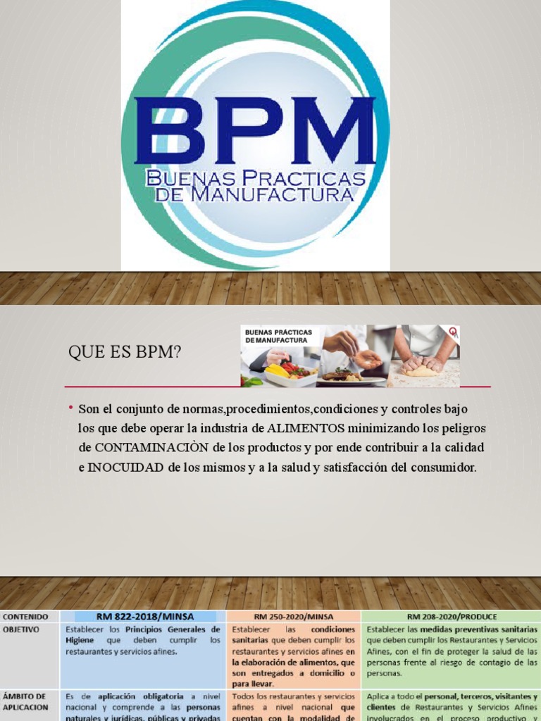 BPM Capacitaciòn | PDF | Cocina, comidas y vino | Tecnología