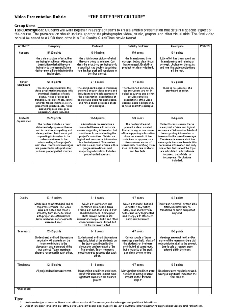 UCSP-evaluation Rubric For Videopresentation | PDF | Information | Communication