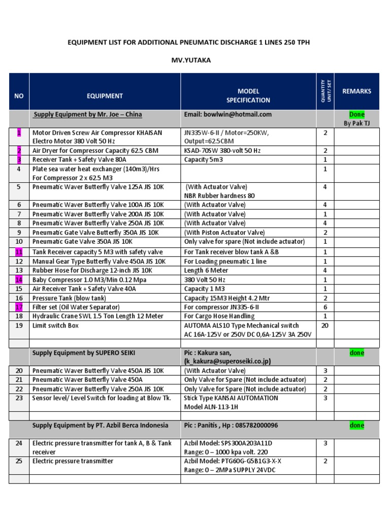 Pneumatic Equipment List | PDF | Valve | Actuator