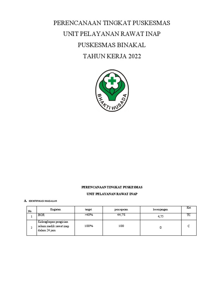 Ruk RPK Unit Layanan Rawat Inap 2021-2022 | PDF