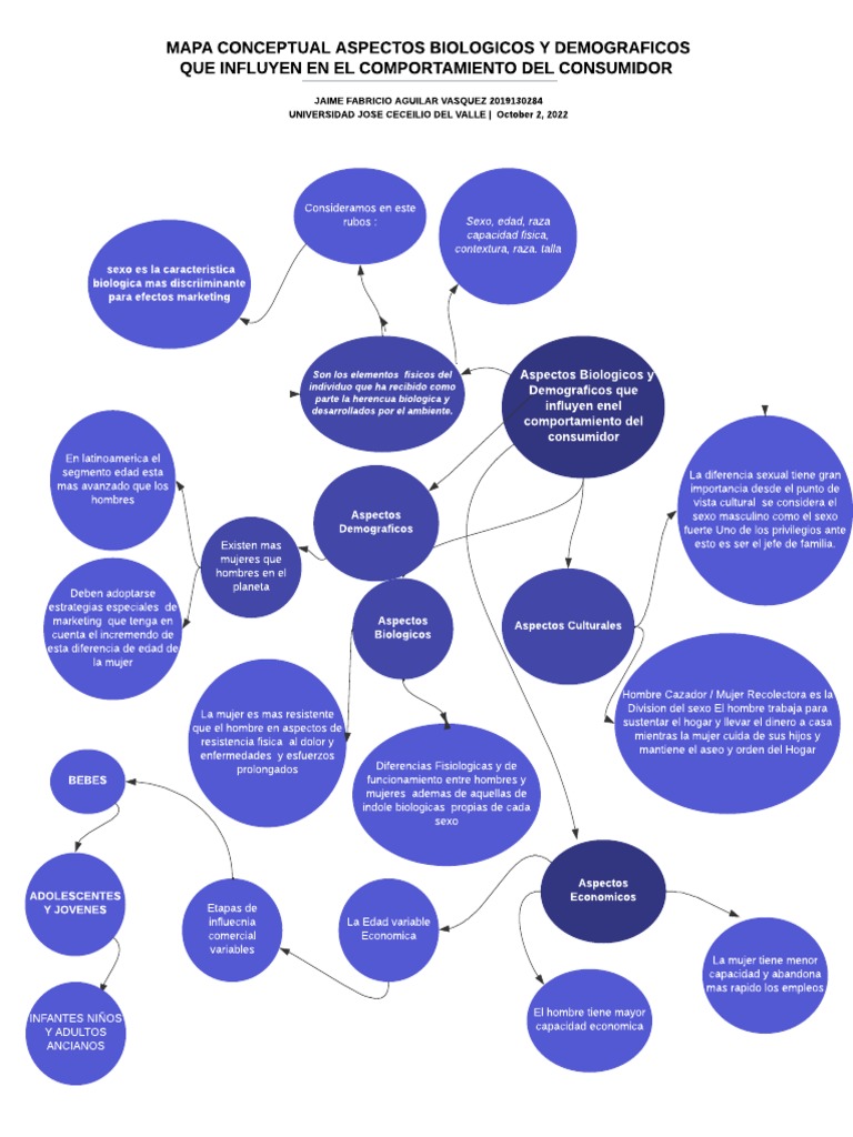 Mapa Conceptual Aspectos Biologicos y Demograficos | PDF | Mujer | Vejez