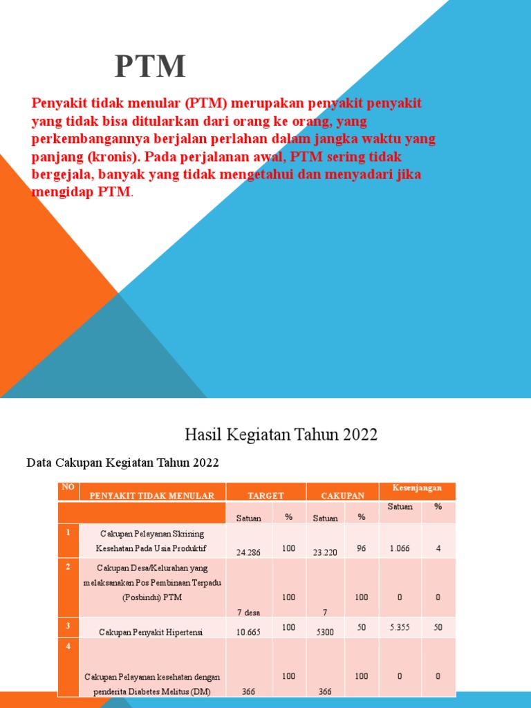 PTM PPT 2023 | PDF