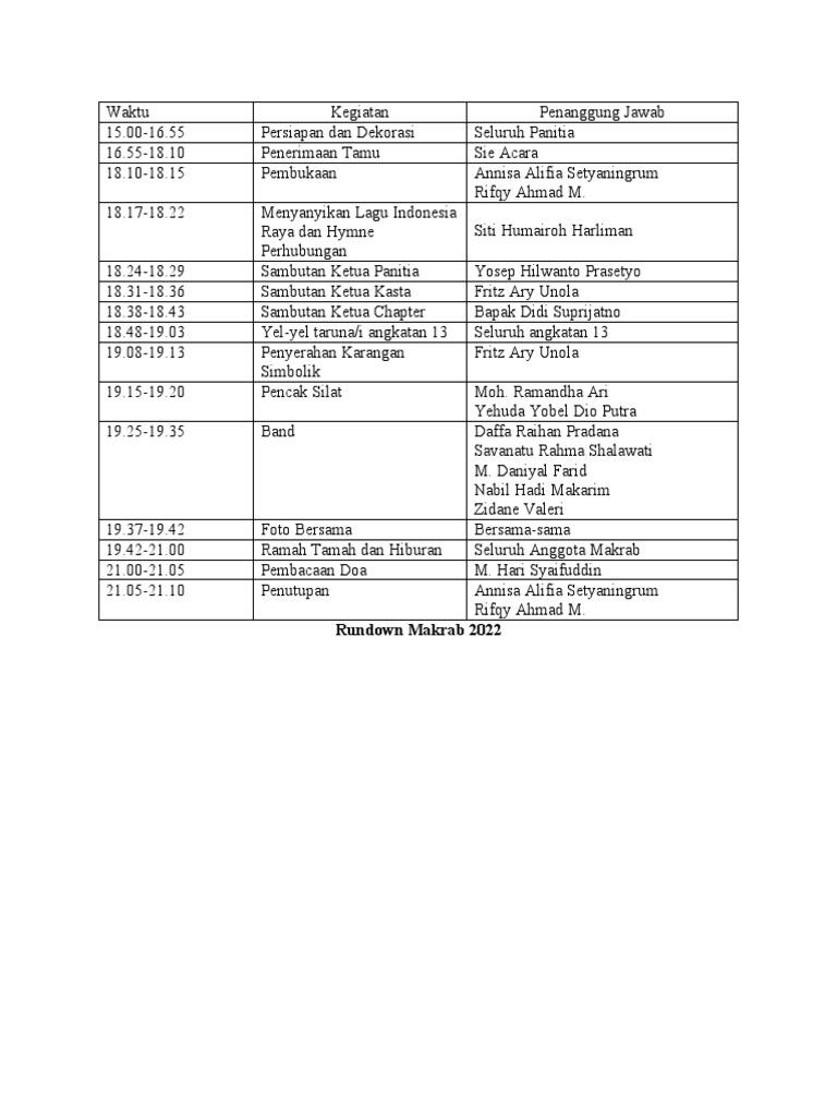 Rundown Makrab Tahun 2022 | PDF