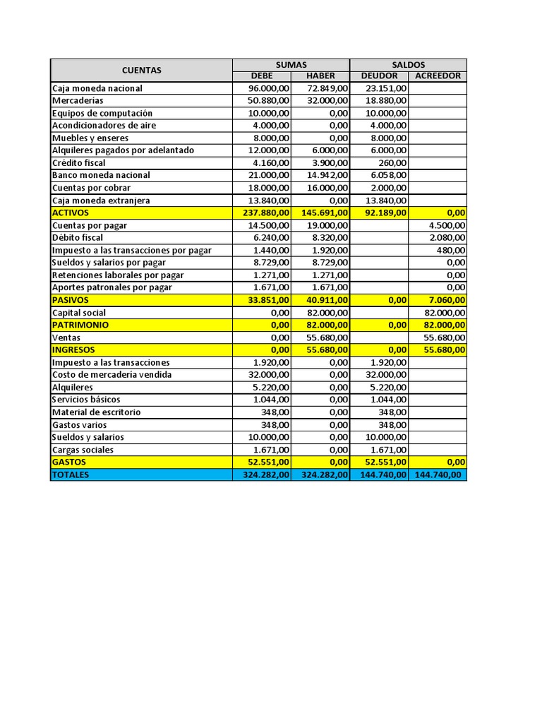 Balance de Comprobación de Sumas y Saldos | PDF | Salario | Economias