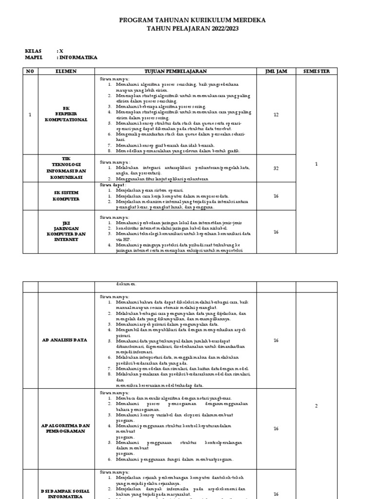 6 Program Tahunan Kurikulum Merdeka | PDF