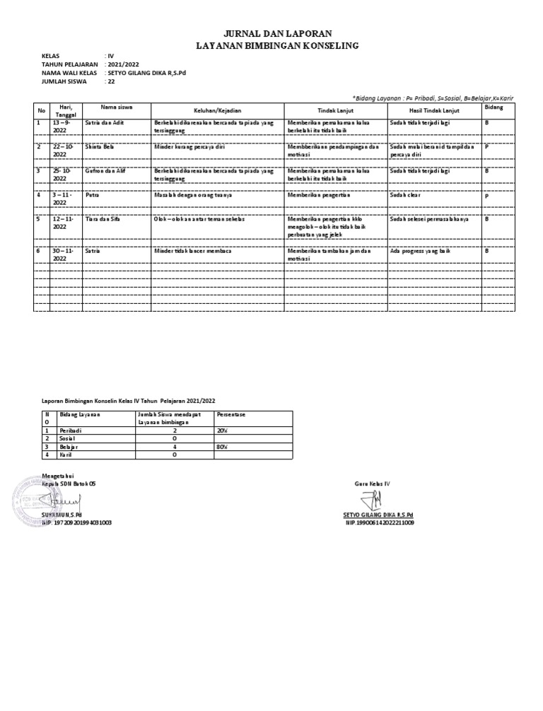 Jurnal Dan Laporan BK | PDF