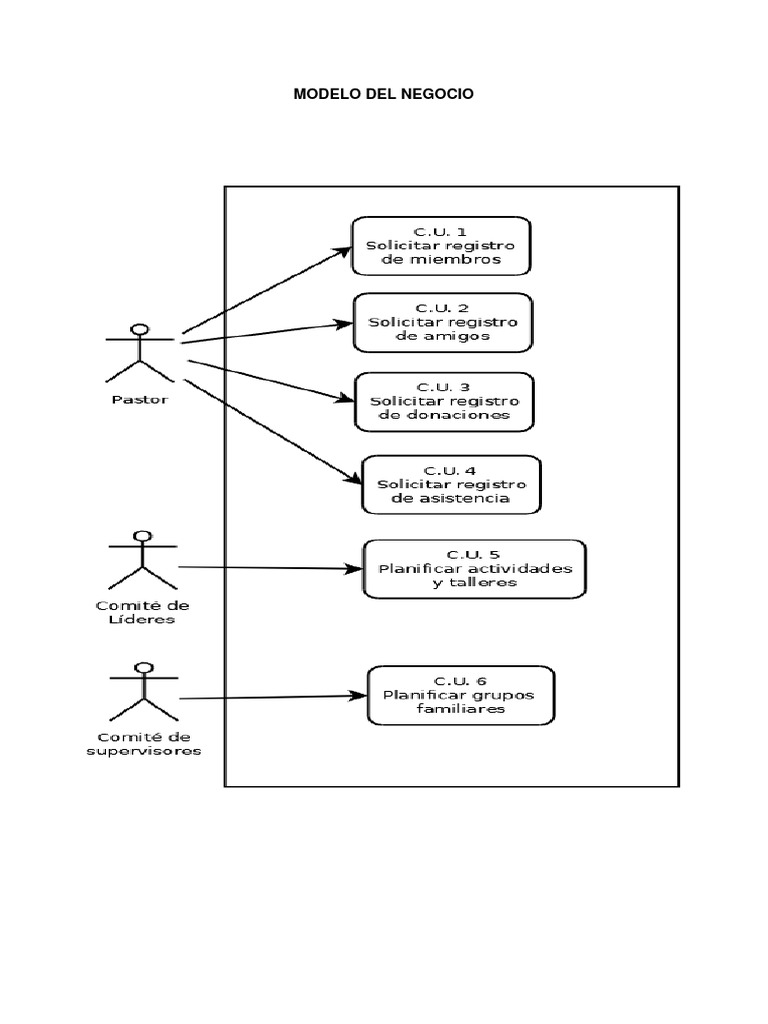 MODELO DEL NEGOCIO Diagramas Actividad Plantillas IBM | PDF | Donación | Caso de uso