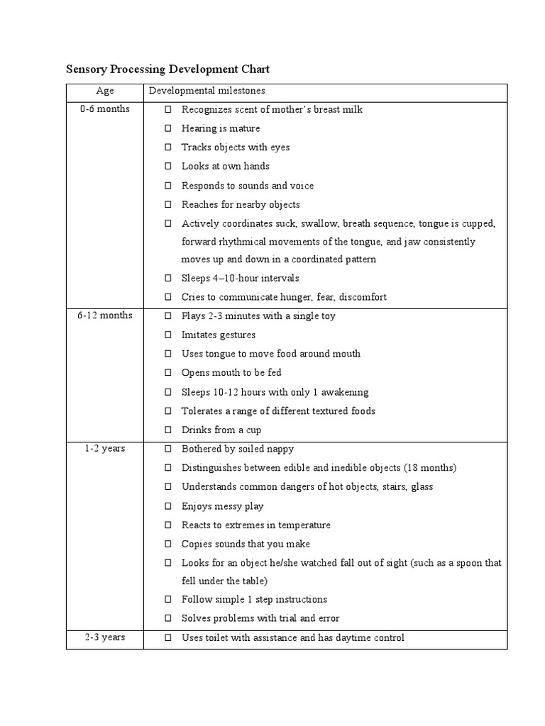 Sensory Processing Development Chart | PDF | Cognitive Science | Cognition
