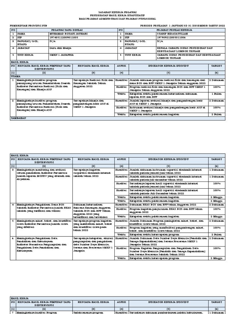 SKP Kepsek - DISETUJUI | PDF | Bisnis