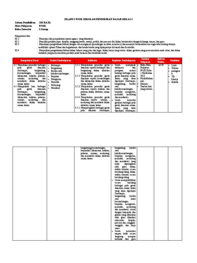 Silabus PJOK Kelas 1 Ok | PDF