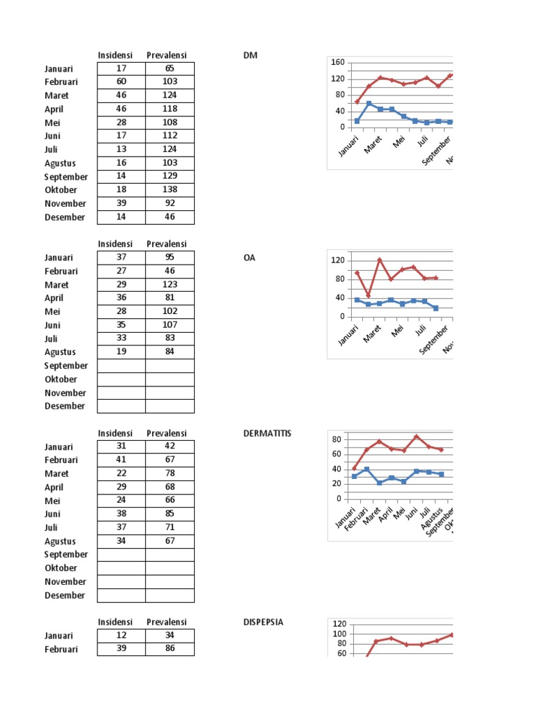 Chart Tren 10 Penyakit Terbanyak | PDF
