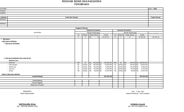 Format Rba Perubahan Abt Bidang | PDF