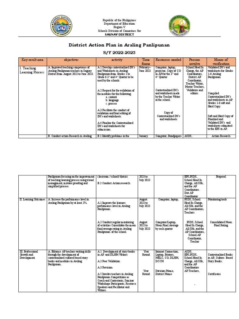 Action Plan in AP | PDF | Communication | Cognition