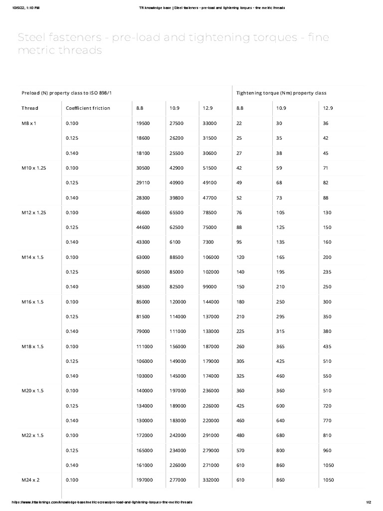TR Knowledge Base - Steel Fasteners - Pre-Load and Tightening Torques - Fine Metric Threads ...