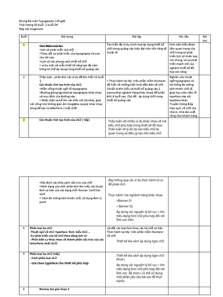 Khung Cơ Bản Môn Typography | PDF