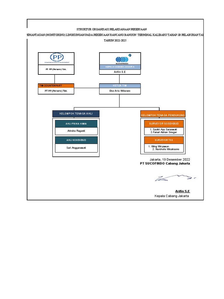 STRUKTUR ORGANISASI DAN TIM PELAKSANA PEMANTAUAN LINGKUNGAN PADA PROYEK RANCANG BANGUN TERMINAL ...