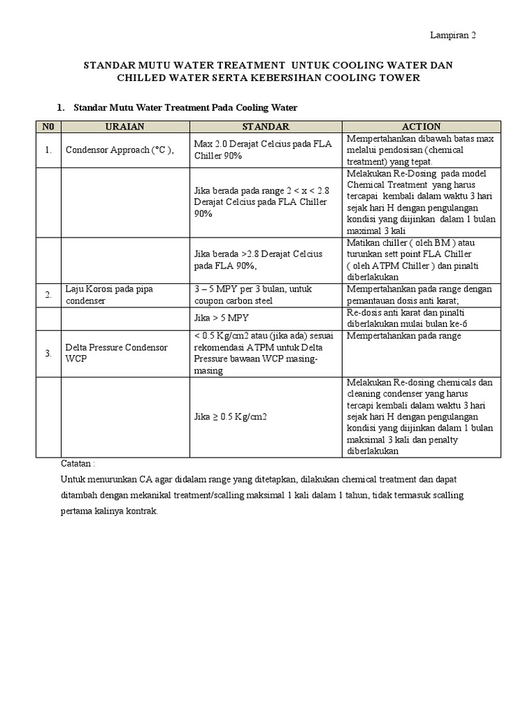 Lampiran 2 - Standar Mutu CT - ITC CMMG | PDF