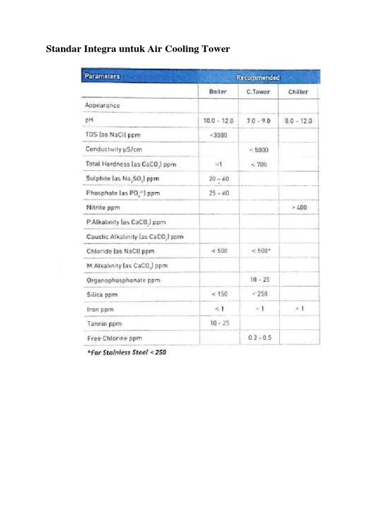 Standar Integra Untuk Air Cooling Tower | PDF