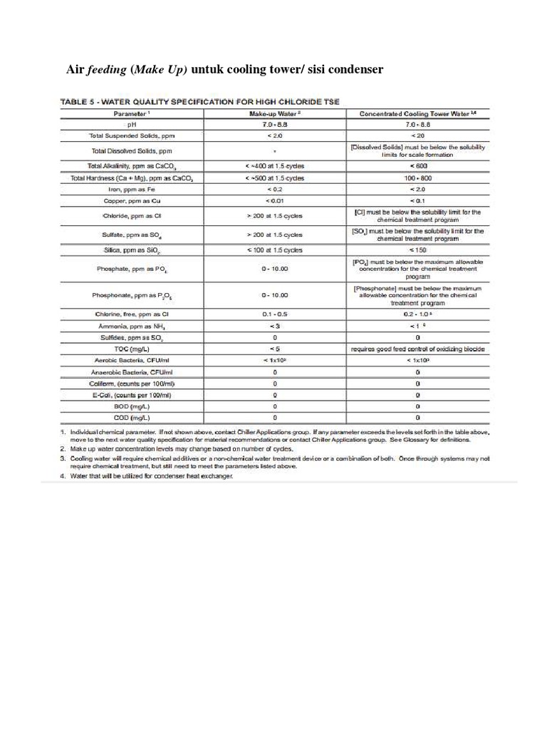 Standard York Untuk Air Condensor Chiller York | PDF