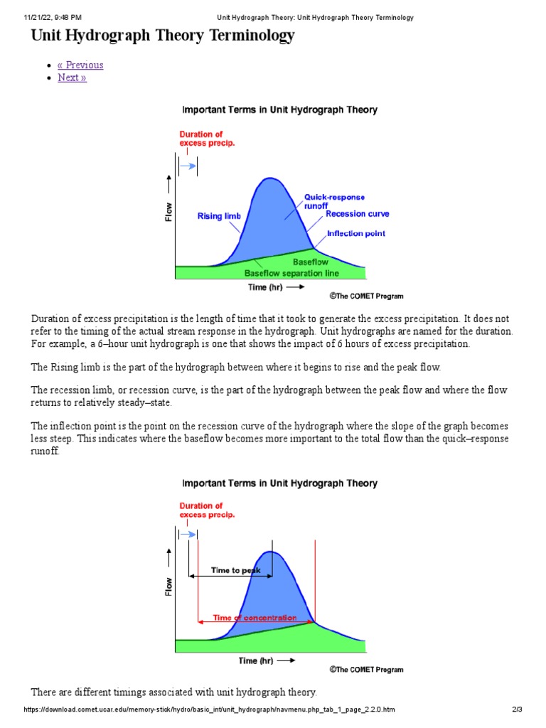 Unit Hydrograph Theory - Unit Hydrograph Theory Terminology | PDF | Science & Mathematics ...