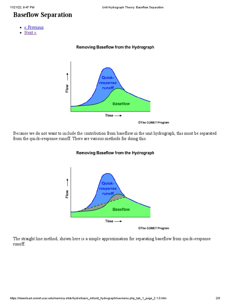 Unit Hydrograph Theory - Baseflow Separation | PDF | Computers | Technology & Engineering