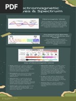 Performance Task 1 Infographic - EM Waves Spectrum Science 10 | PDF ...