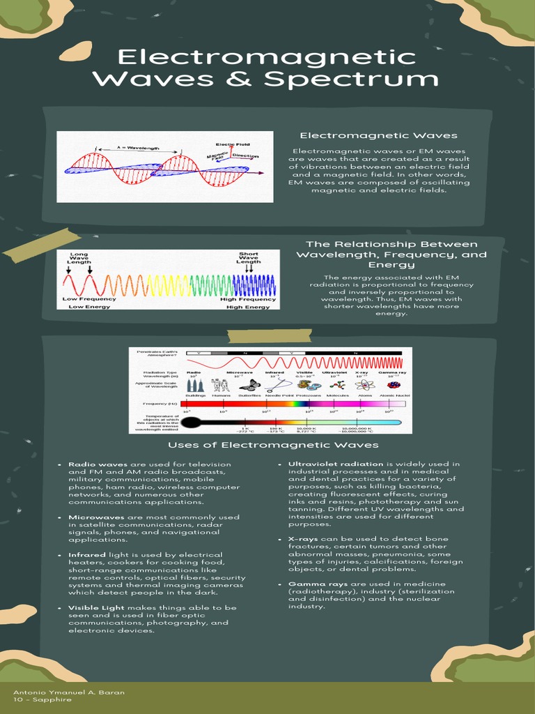 Electromagnetic Waves Overview | PDF | Electromagnetic Radiation | Radio