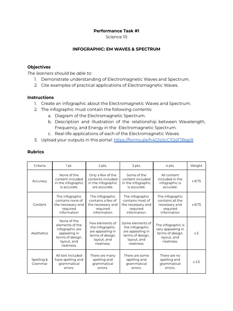 Performance Task 1 Infographic - EM Waves Spectrum Science 10 | PDF ...