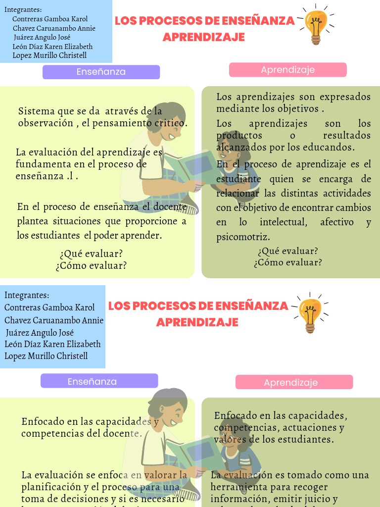 Los Procesos de Enseñanza Aprendizaje | PDF | Aprendizaje | Enseñando