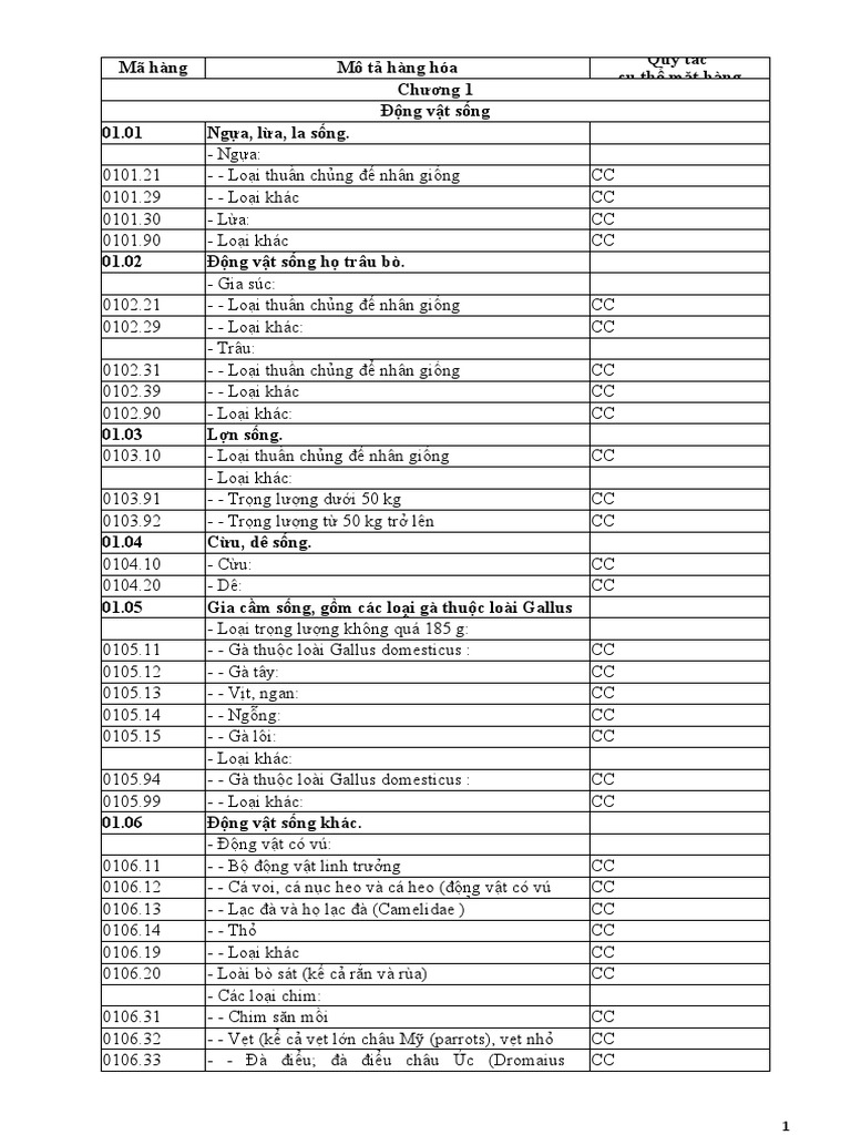 TRA TIEU CHI XUAT XU Theo Ma Hs Code | PDF