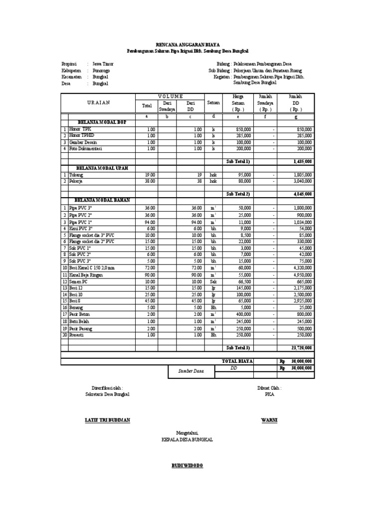 Rab Pipa Irigasi | PDF