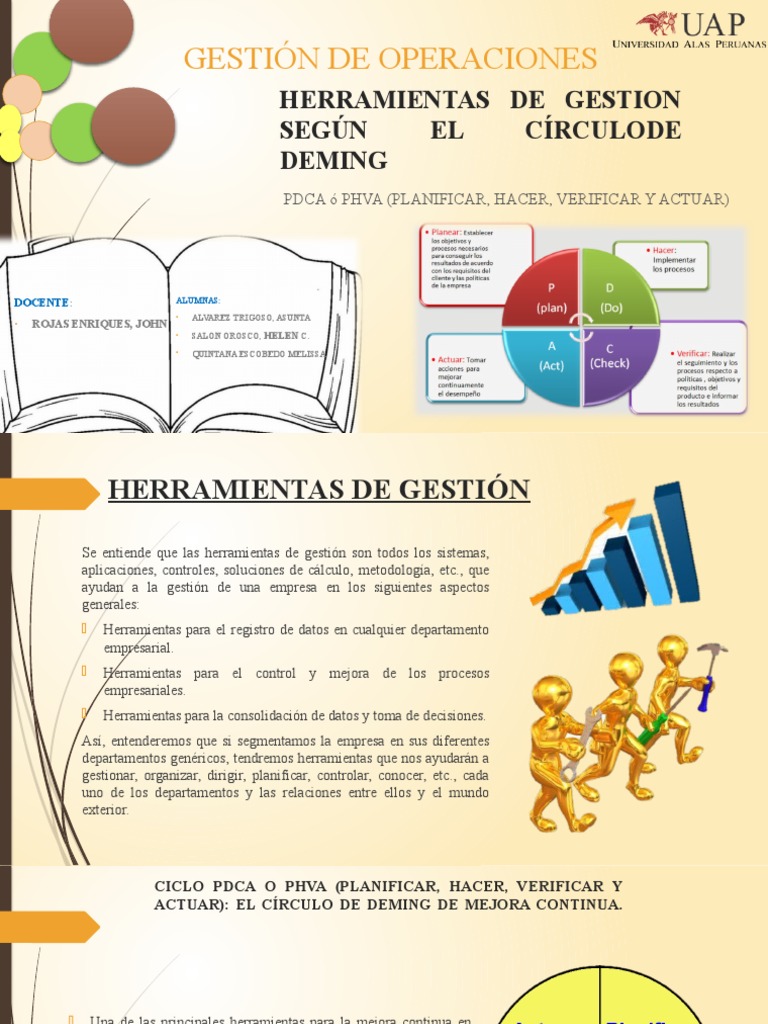 Exposicion Circulo de Deming | PDF