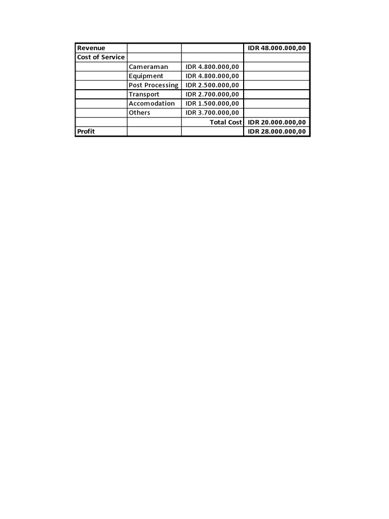breakdown-pdf