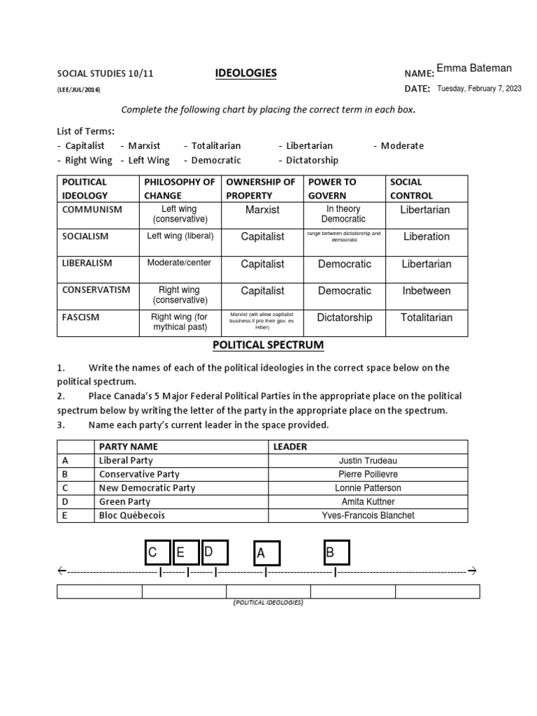 1 Social Studies 10 - Ideologies Assignment - Fillable PDF | PDF