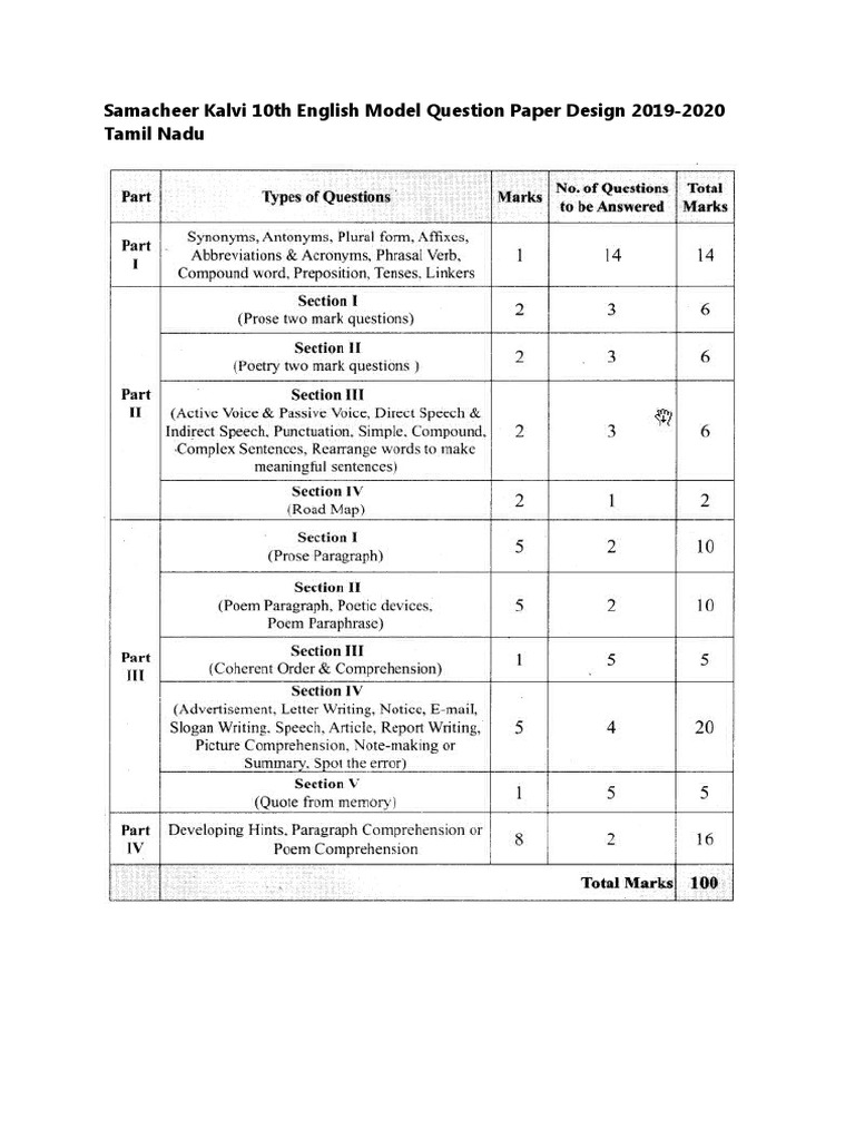 10th English Model Question Paper 2019-20 | PDF