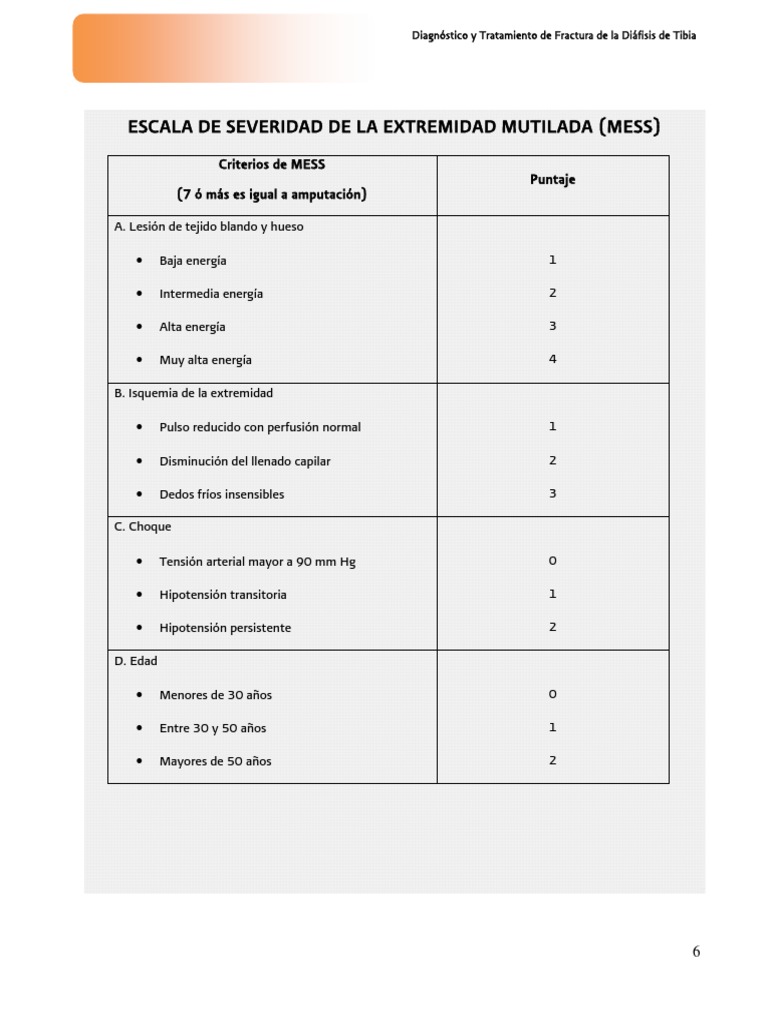 Escala Mess Trauma | PDF