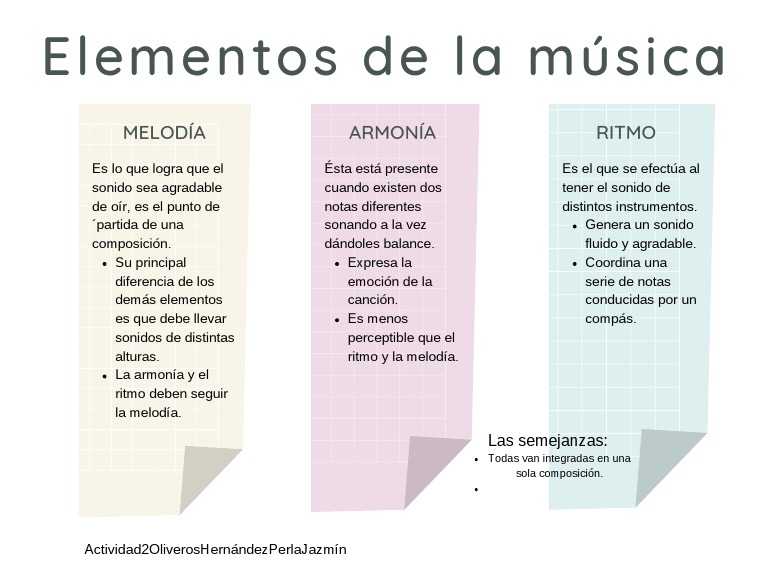 Elementos de La Música | PDF