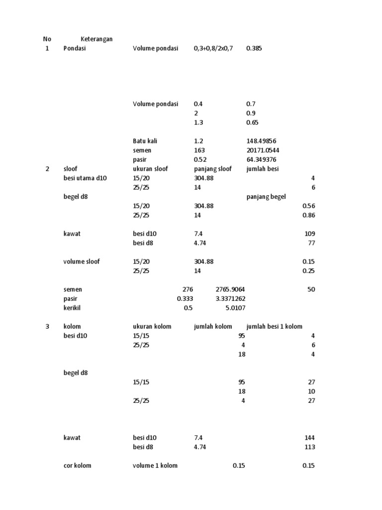 Perhitungan Rab | PDF