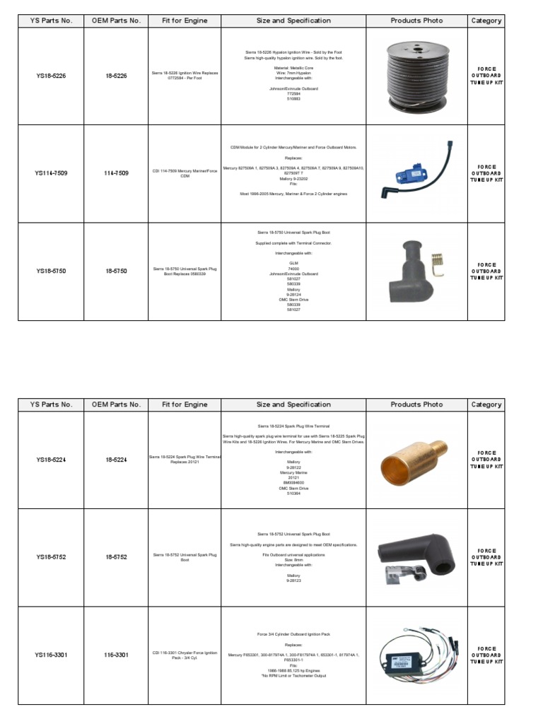 Force Outboard Tune-Up Kit Overview | PDF