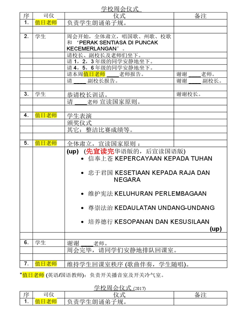 Perhimpunan Rasmi Sekolah (BC) | PDF