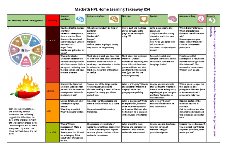 HPL Takeaway Menu Homework Macbeth | PDF | Macbeth HPL Takeaway Menu Homework Macbeth | PDF | Macbeth
