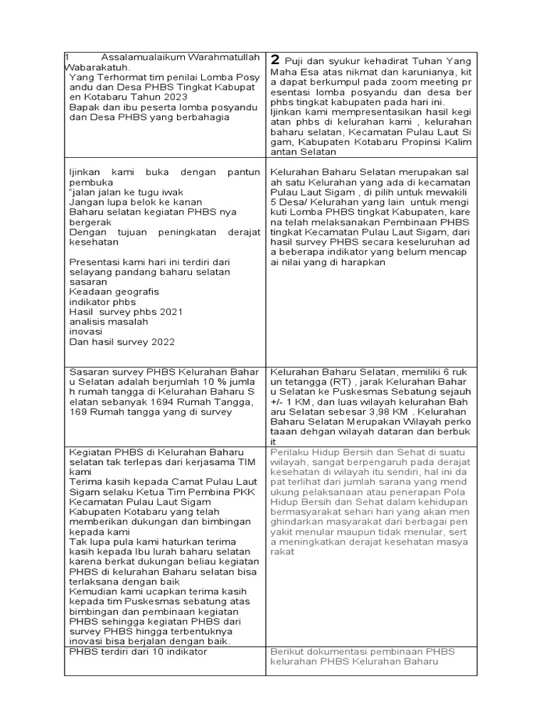 Presentasi Box Phbs 2023 | PDF | Kesehatan Holistik