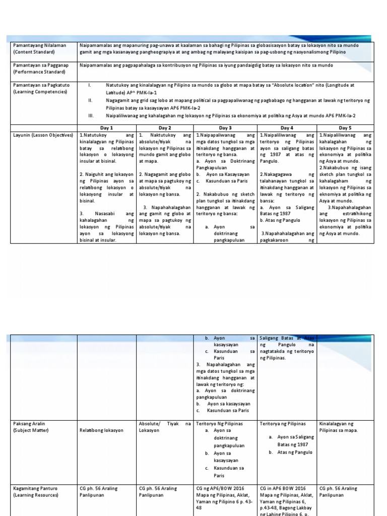 Social Studies Assignment | PDF