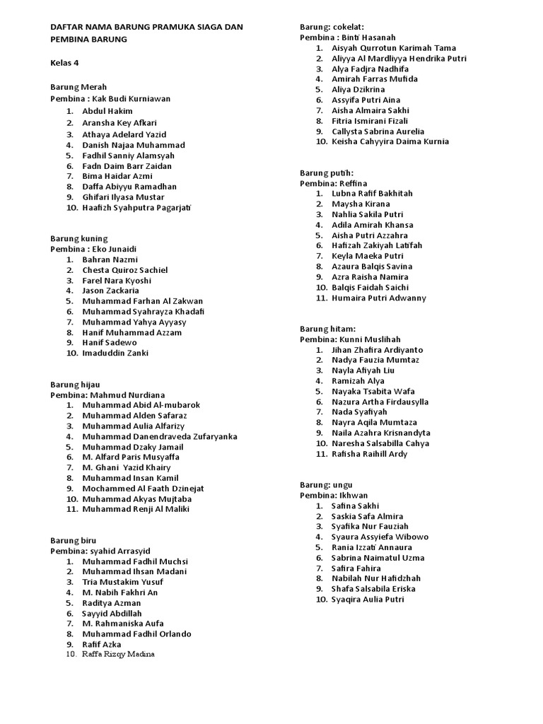 Daftar Nama Barung Pramuka Siaga Dan Pembina Barung2019 | PDF
