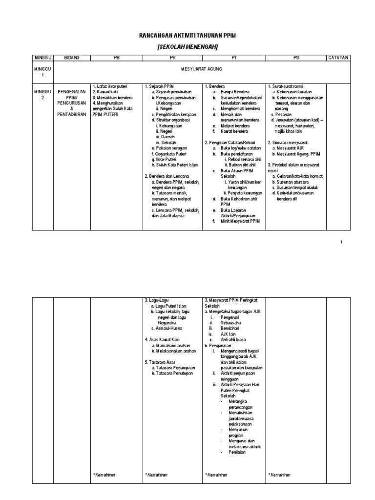Rancangan Aktiviti Tahunan Ppim Sekolah Menengah | PDF