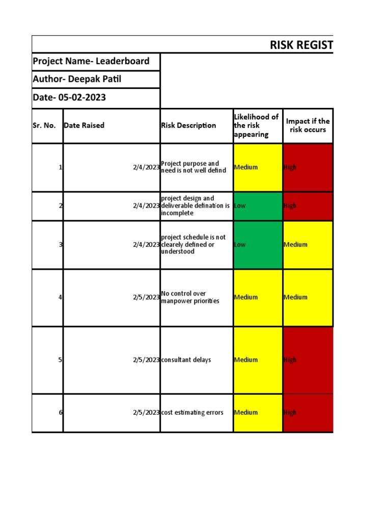 Leaderboard Project Risk Register | PDF | Risk | Business