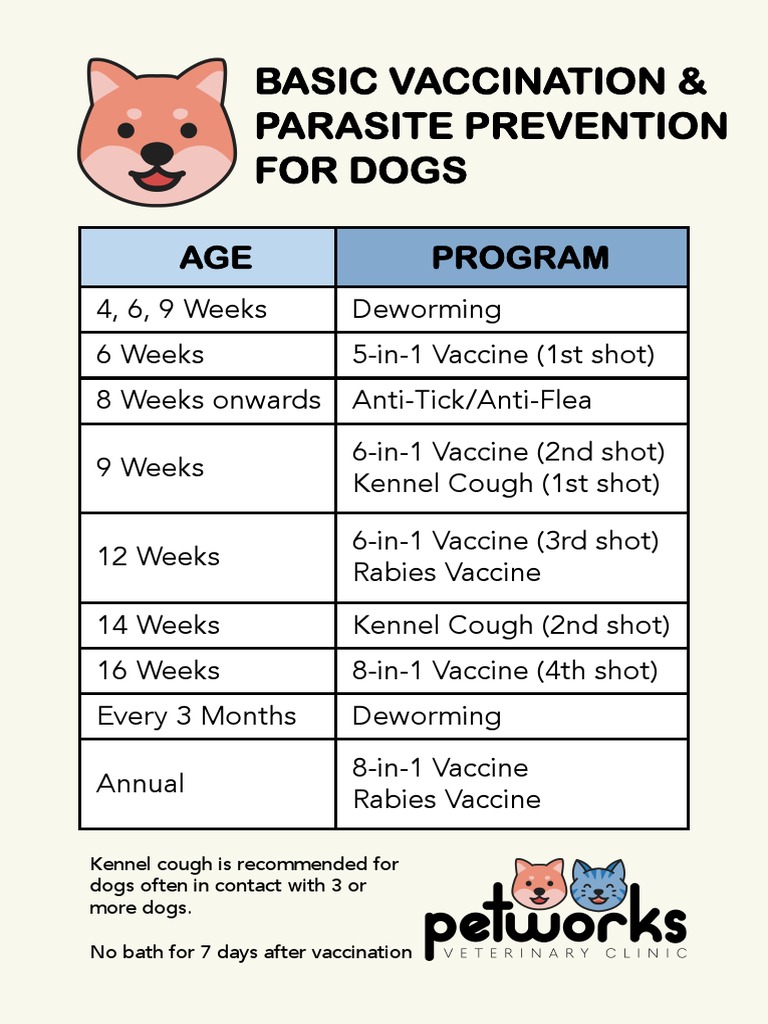 Dog & Cat Vaccination Schedule | PDF