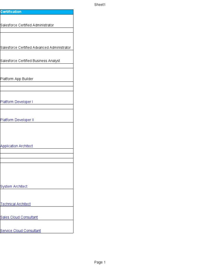 Certification Trailmix - SFDC | PDF | Cloud Computing | Mobile App