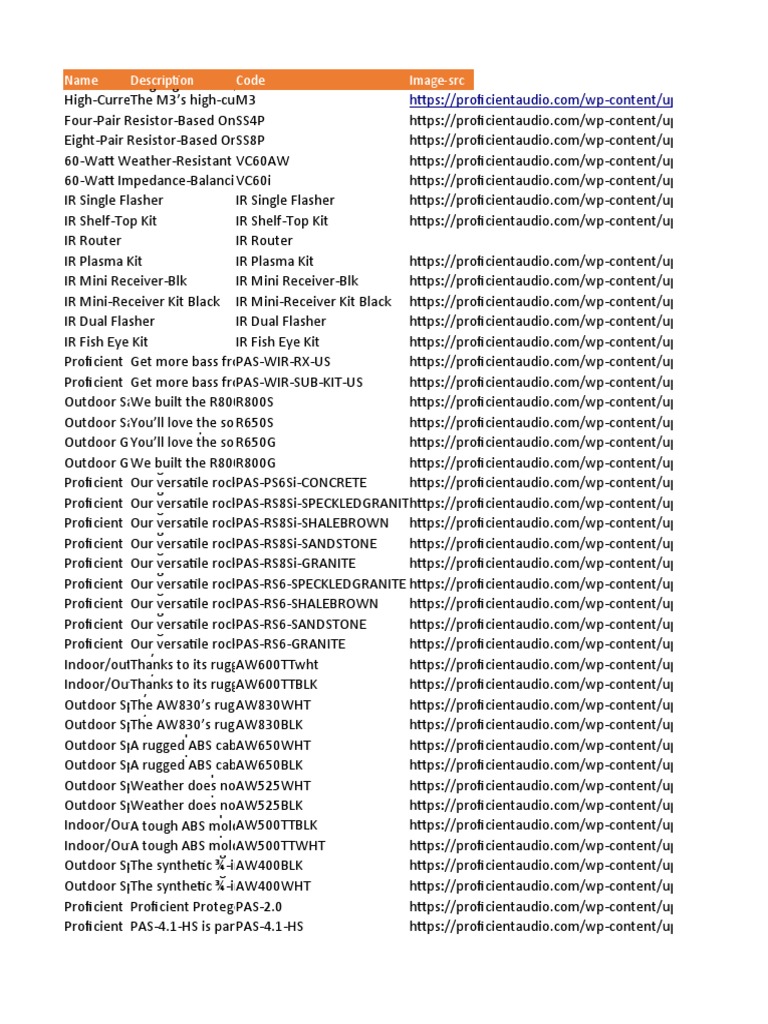 Proficient Audio | PDF | Loudspeaker | Electrical Engineering