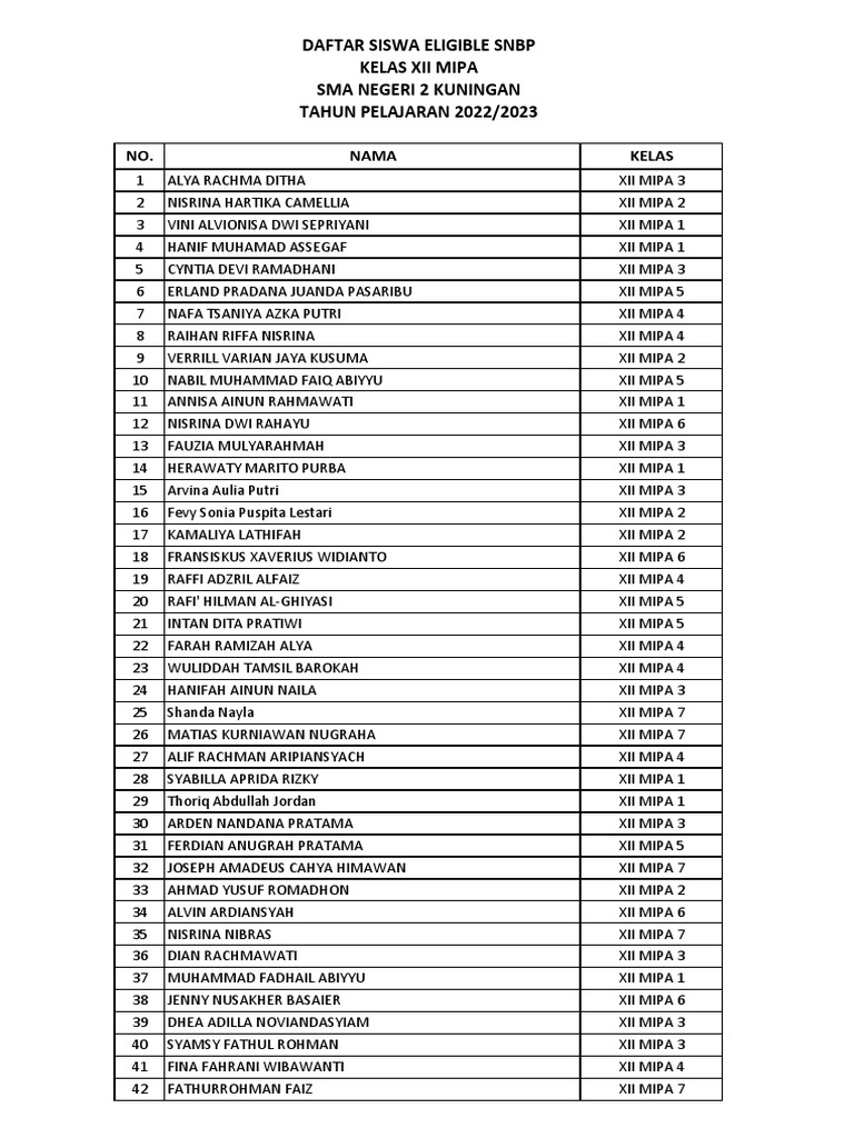 Eligible Mipa 2023 | PDF
